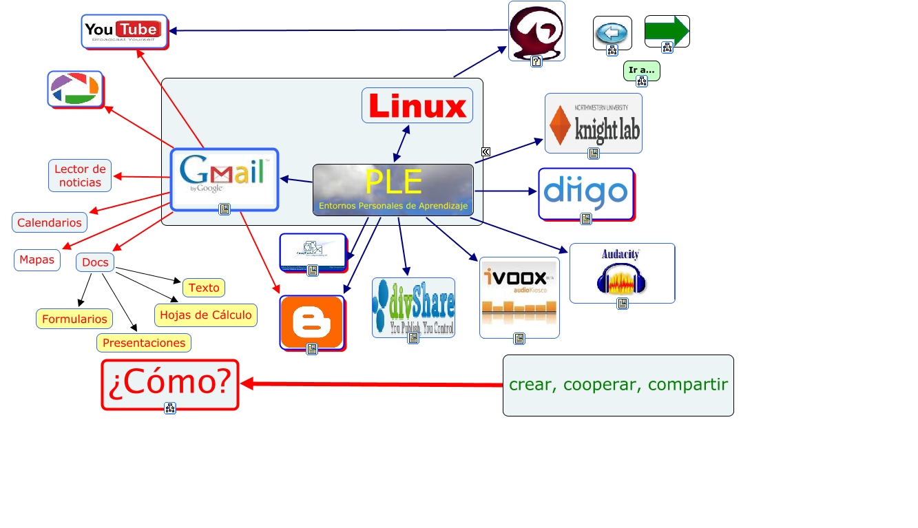 CD_10_PLE - Internet en la nube